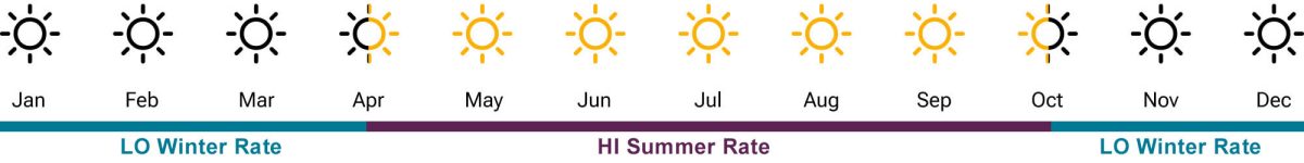 Maximizing Your Solar | Solar Club™